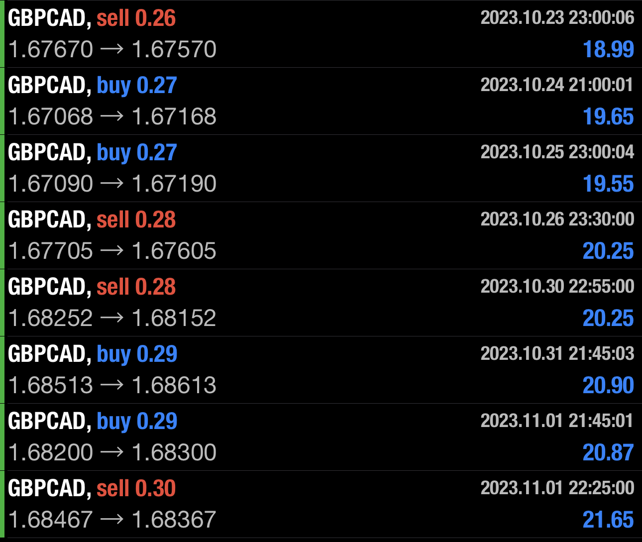 Últimas operaciones en Forex | SYSTENEX.COM FX